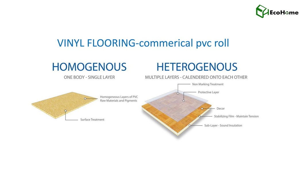 Pvc Vinyl Roll Flooring - Buy pvc vinyl roll flooring, commercial vinyl ...